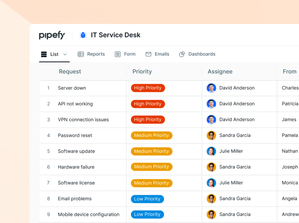 ITSM Software | IT Service Management Software | Pipefy