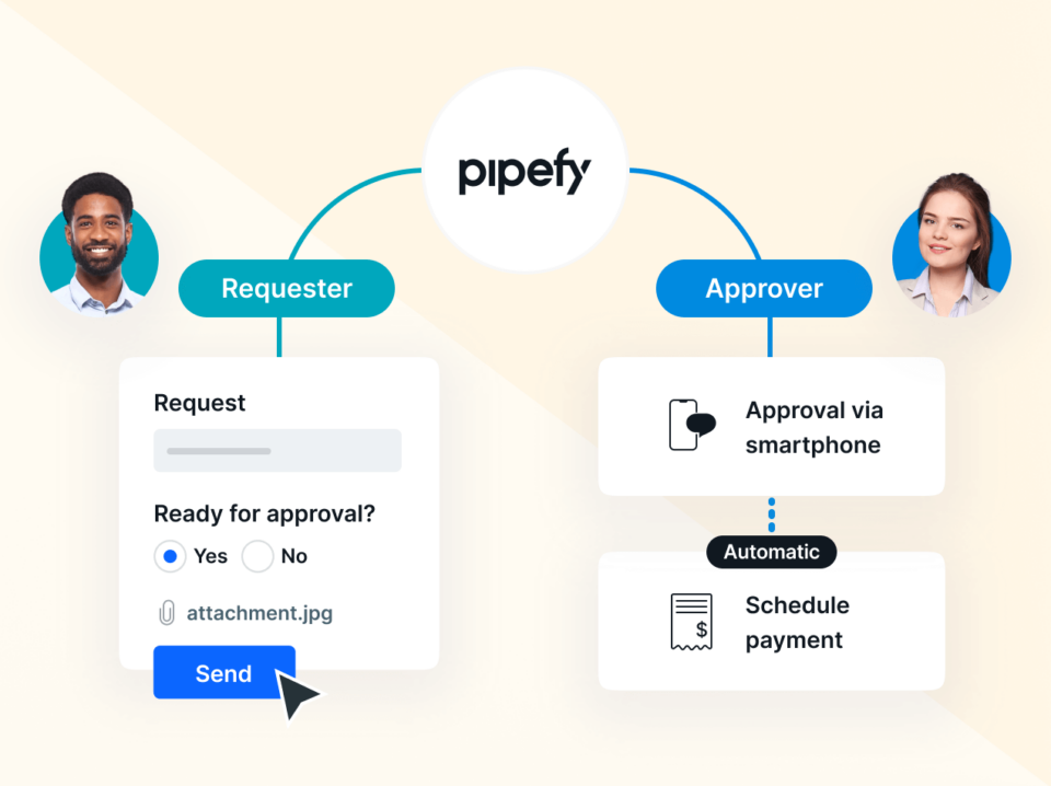Tired of getting nickeled-and-dimed by ServiceNow? Try Pipefy. | Pipefy