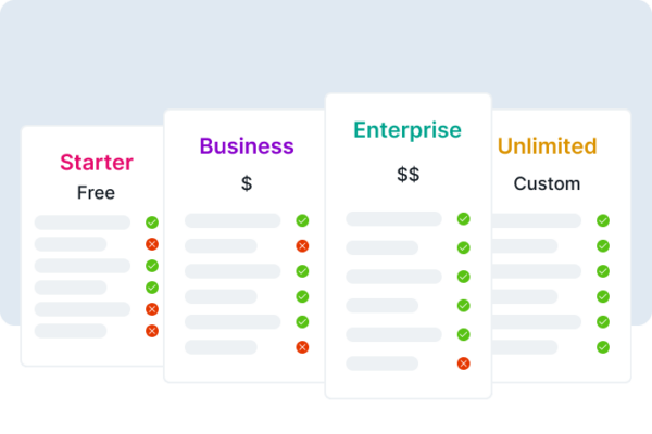 Everything you want from ServiceNow, minus the cost. | Pipefy