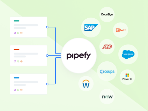 Software de Automação de Processos | BPA Software | Pipefy