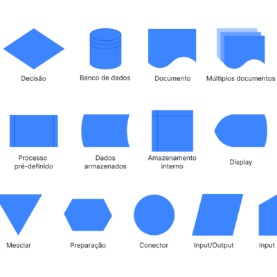 Símbolos de fluxograma: veja todos os símbolos e seus usos - Pipefy