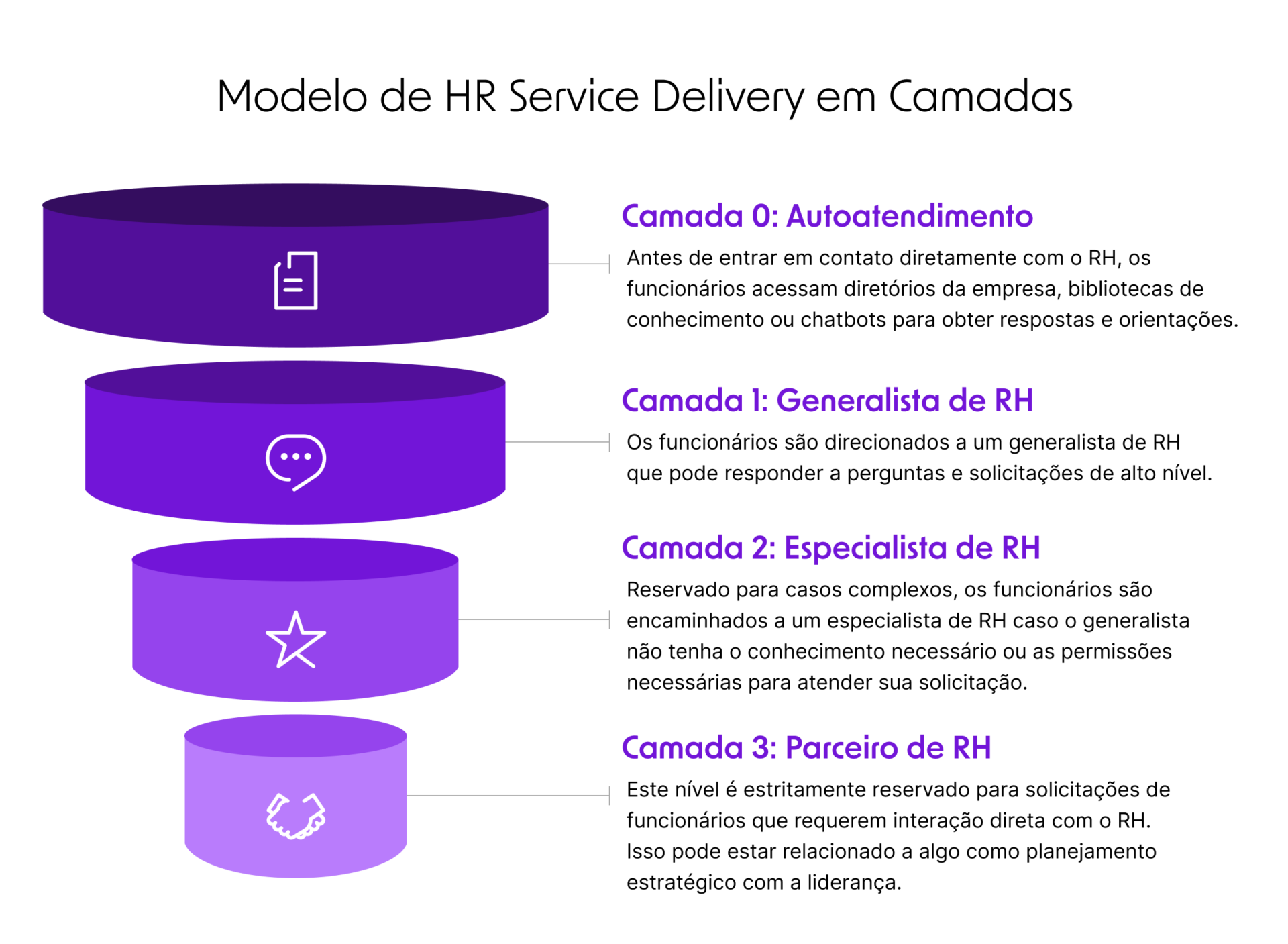 HR Service Delivery: O Que é, Ferramentas e Exemplos | Pipefy