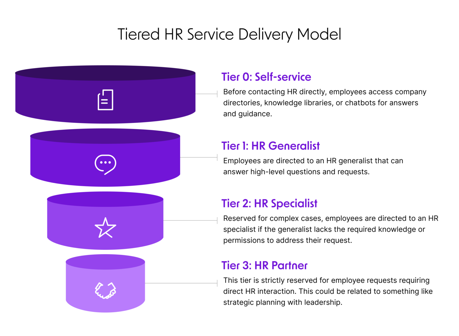 HR Service Delivery: Definition & Examples | Pipefy