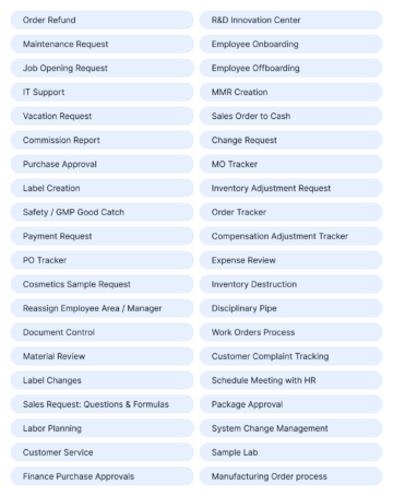 Discover Nutracap Labs' transformation journey with Pipefy | Pipefy