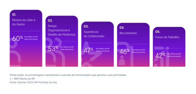 Como Integrar BPM nos Processos de RH | Pipefy