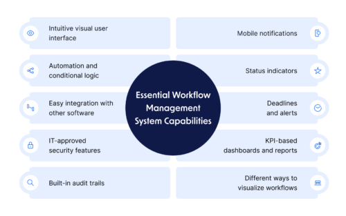 Mastering Workflow Management: 2024 Guide | Pipedy