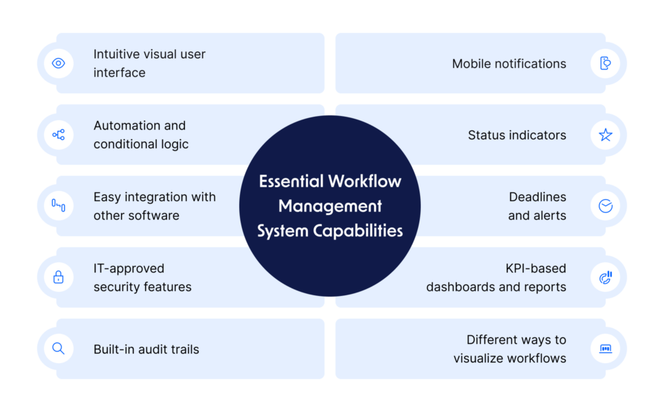 Mastering Workflow Management: 2024 Guide | Pipedy