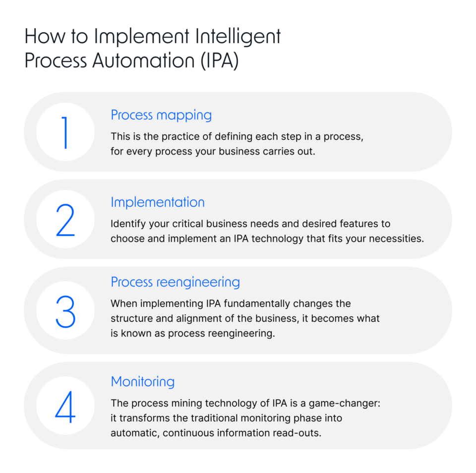 Intelligent Process Automation: Definition, Benefits, & Examples | Pipefy