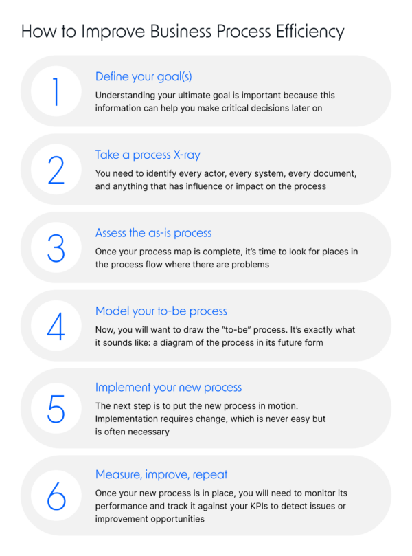 Process Efficiency Guide to Unlock Your Business's Potential