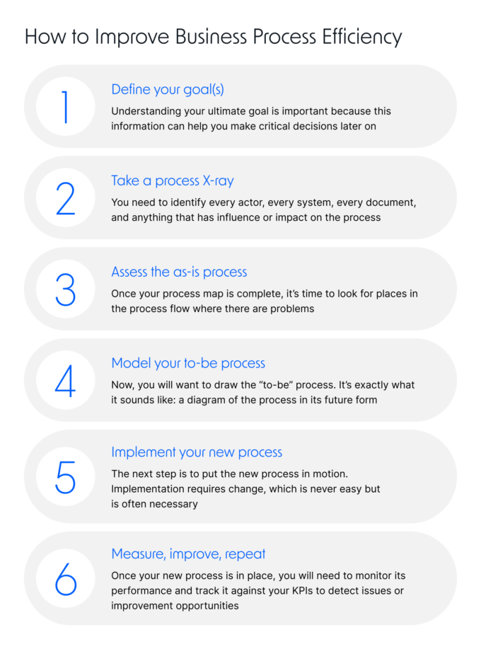 Process Efficiency Guide to Unlock Your Business's Potential