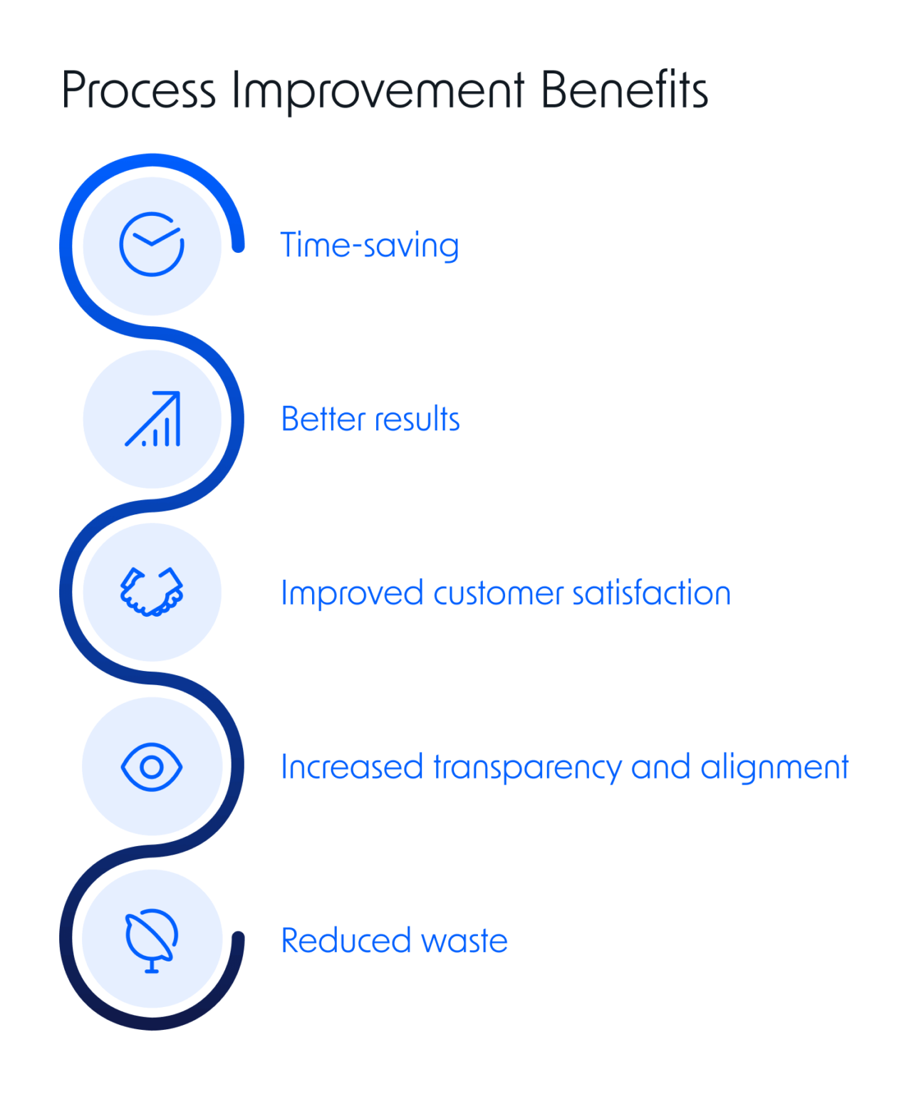 What Is Process Improvement? Definition & Examples [2024]