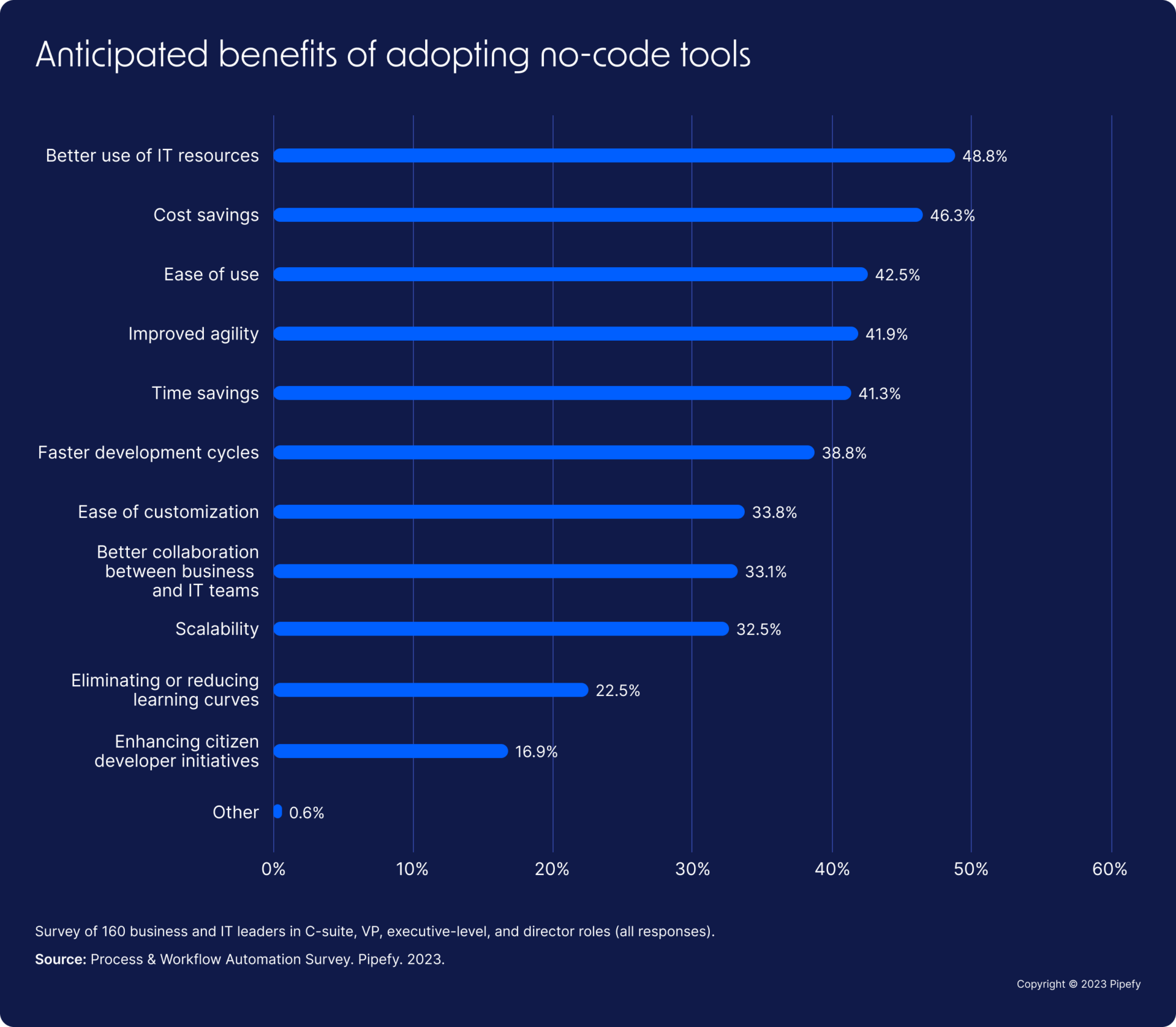 7 Effective Business Process Improvement Examples | Pipefy
