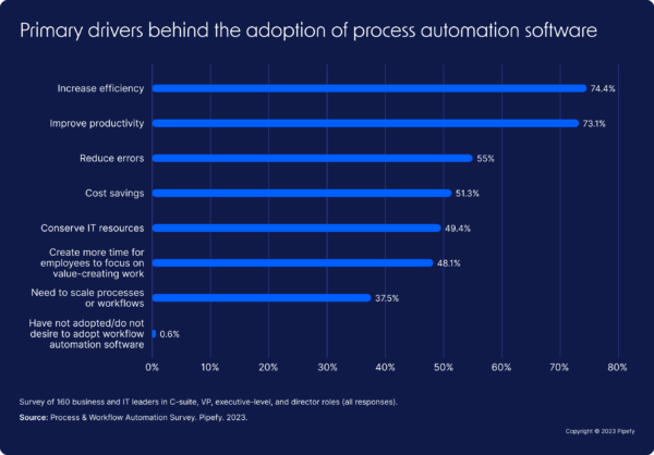 7 Best Procurement Tools for 2024 | Pipefy