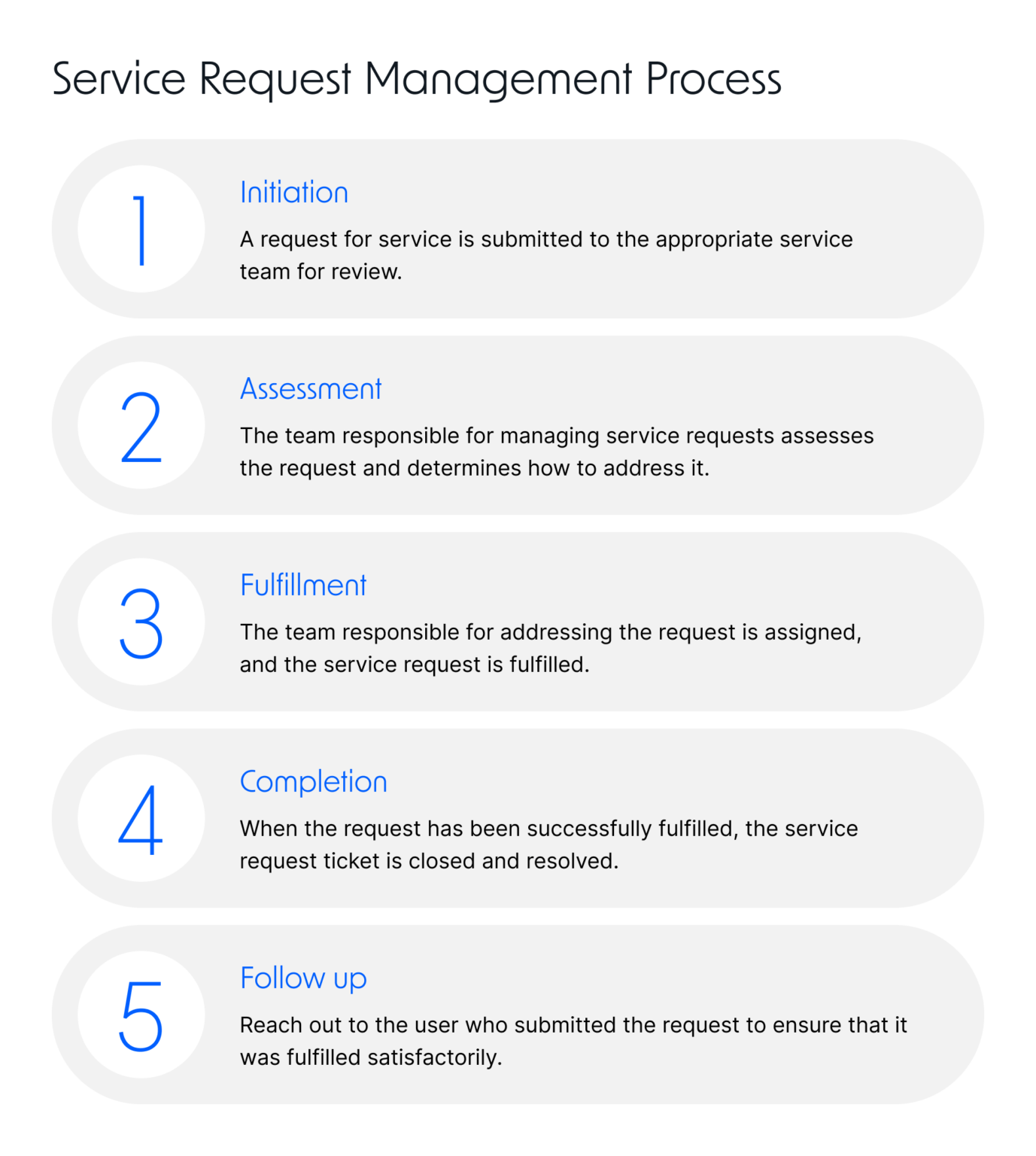 Service Request Management: Process & Definition | Pipefy