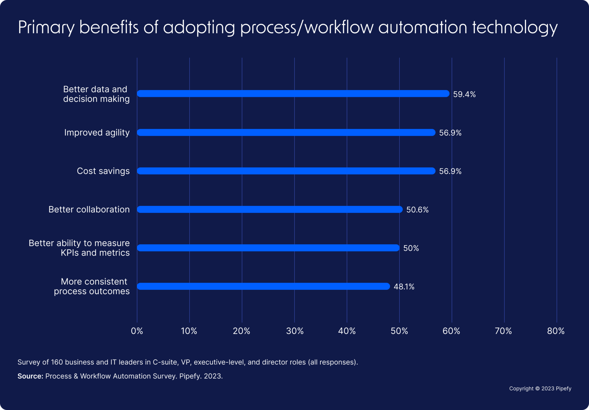 7 Effective Business Process Improvement Examples | Pipefy