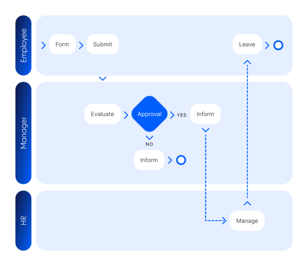 The Ultimate Guide to Process Modeling