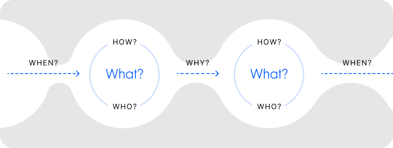 Top 7 Business Process Modeling Tools and Software | Pipefy