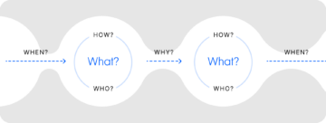 Top 7 Business Process Modeling Tools and Software | Pipefy