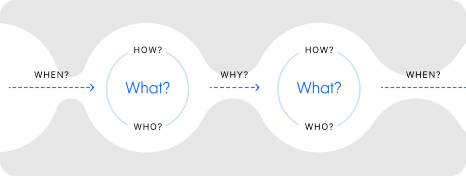 The Ultimate Guide to Process Modeling