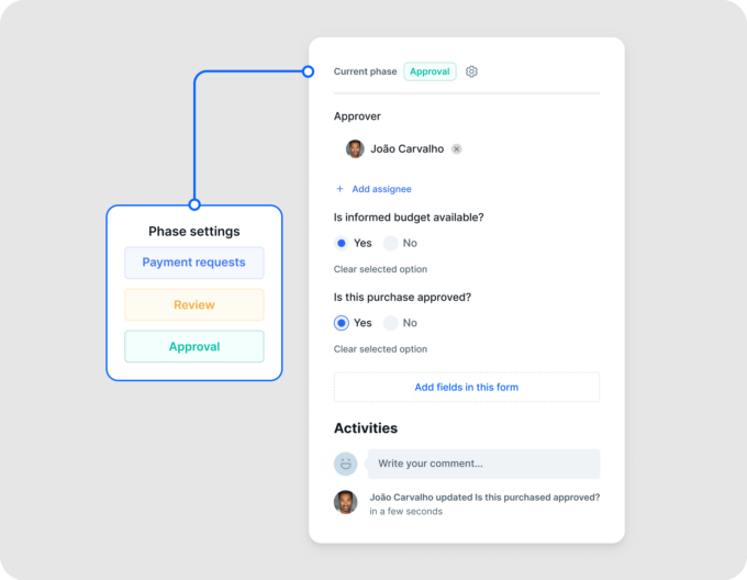 The Ultimate Guide to Process Modeling