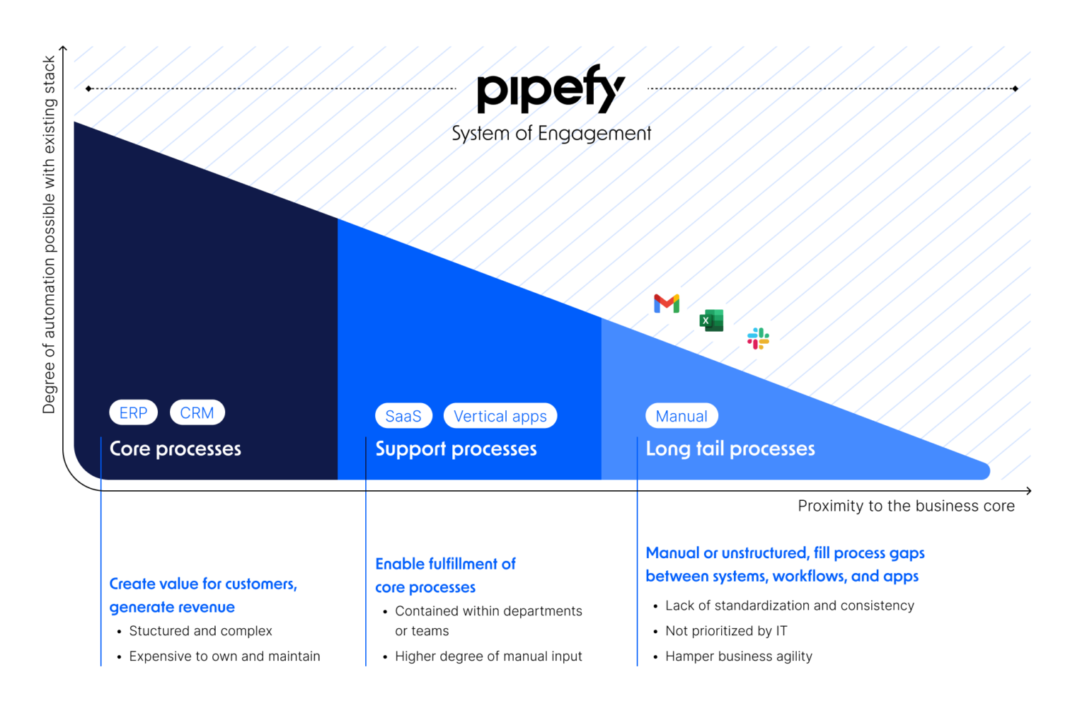 Types of Business Processes And How to Recognize Them | Pipefy
