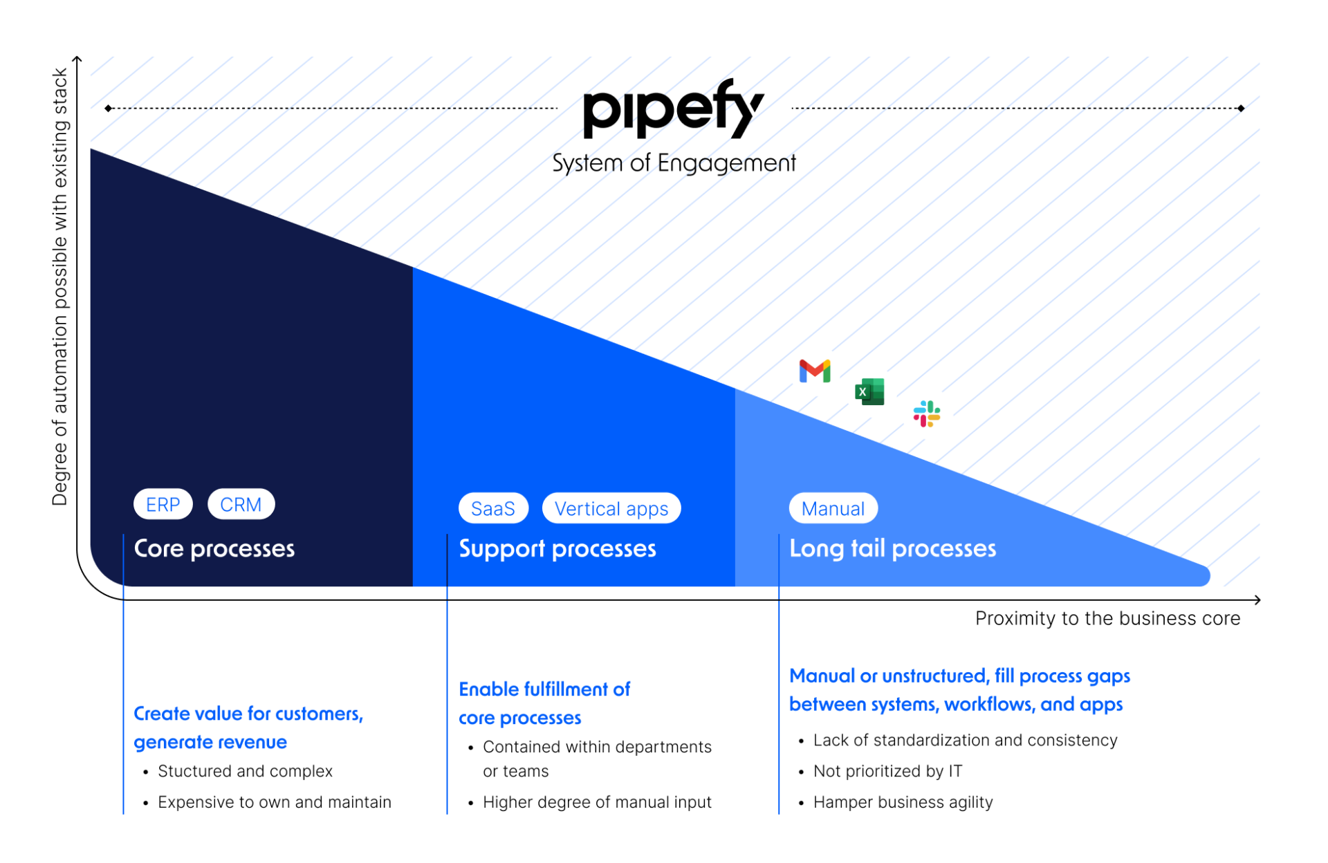 Types of Business Processes And How to Recognize Them | Pipefy