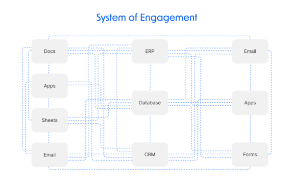 System of Engagement | How BPA Augments Existing Stacks