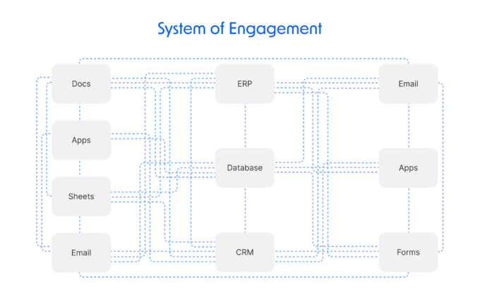 System of Engagement | How BPA Augments Existing Stacks