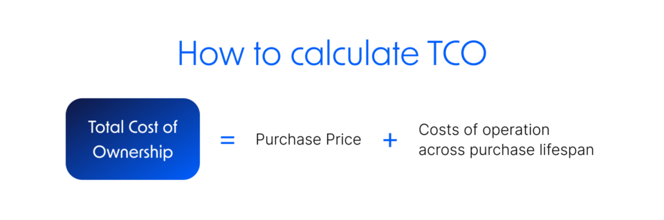 Total Cost of Ownership (TCO): Definition, Methods & Examples | Pipefy