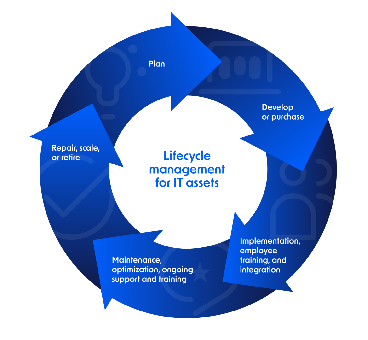 Total Cost of Ownership (TCO): Definition, Methods & Examples | Pipefy