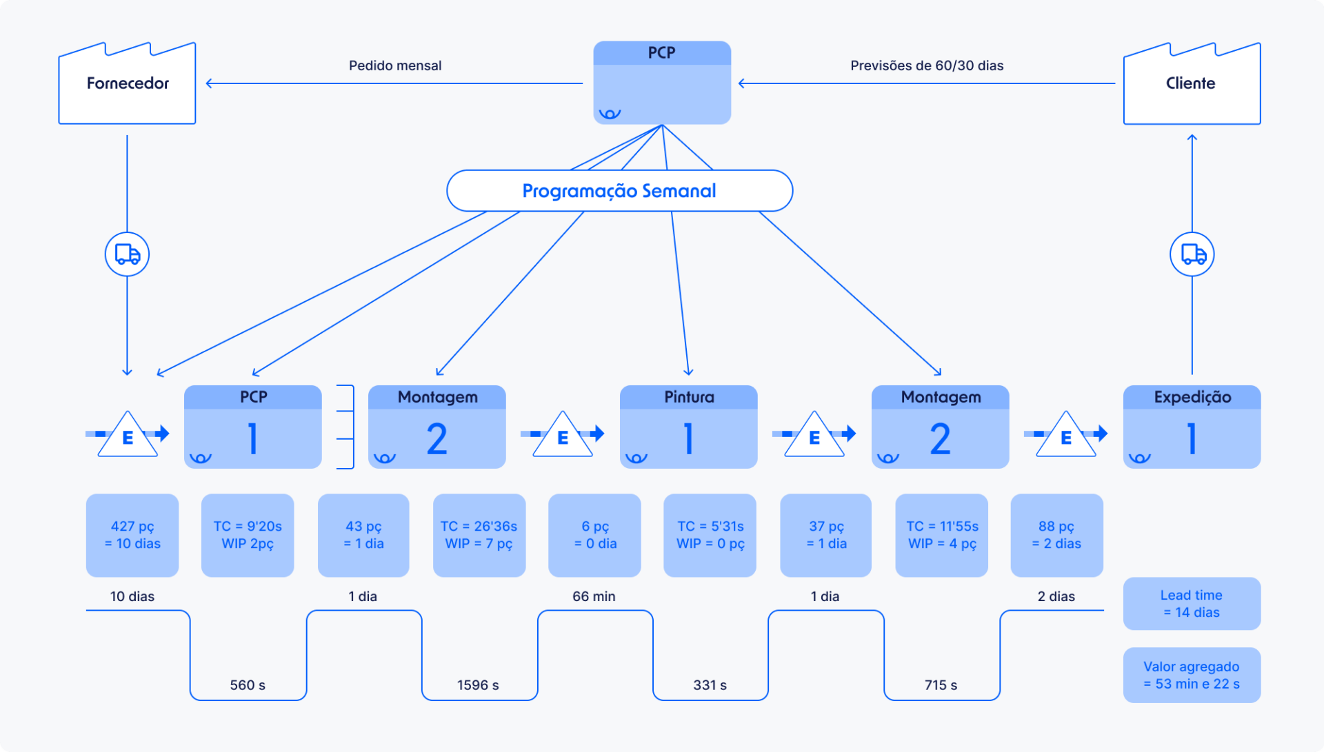 Value Stream Mapping: O Que é VSM e Como Usar | Pipefy