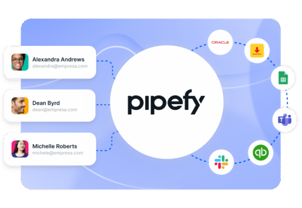 Robotic Process Automation | Pipefy