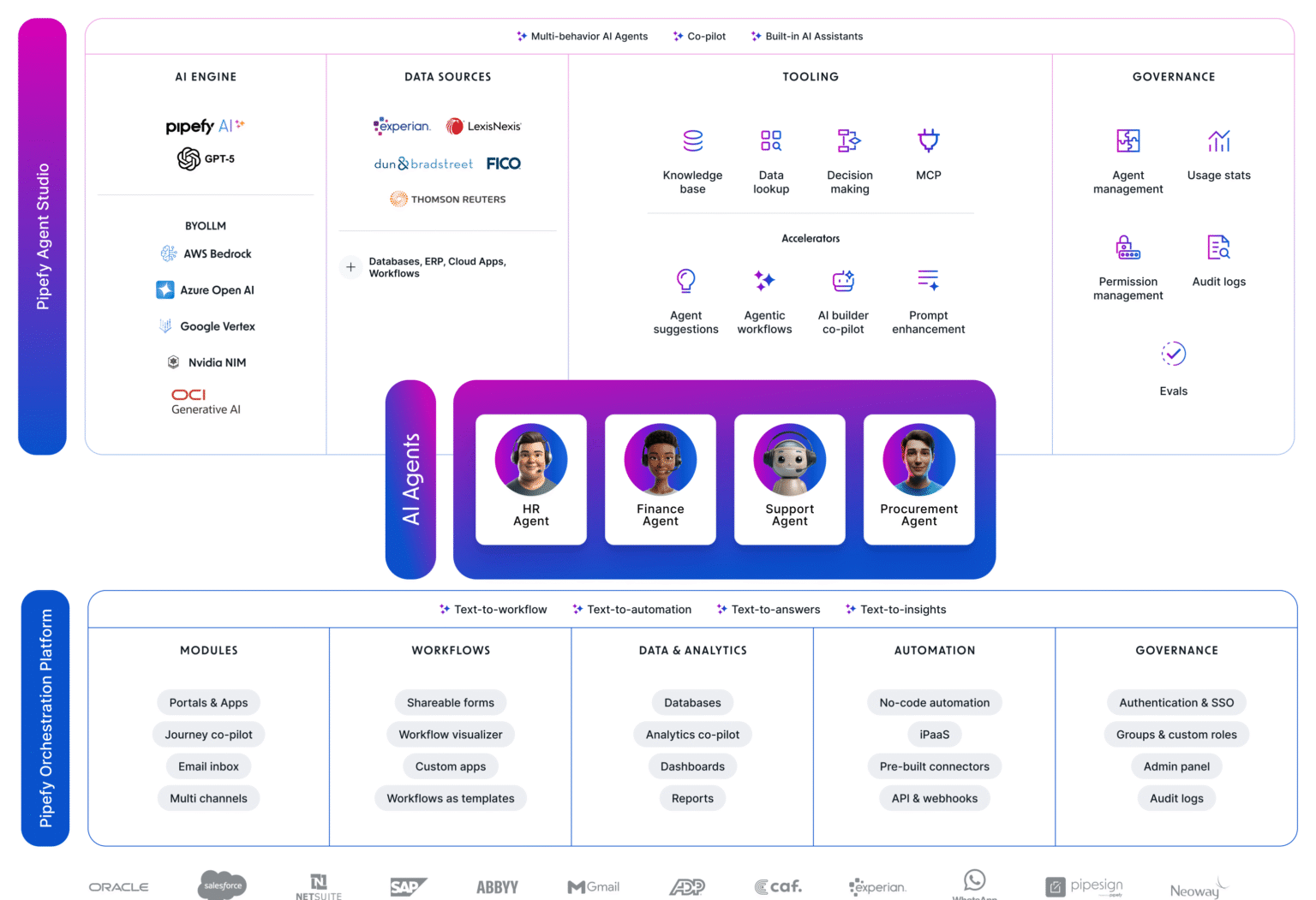 Pipefy: Explore AI Agents unlimited potential